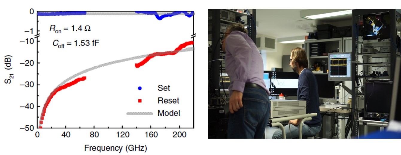 Atomic RF and 5G Switches | Research Communities by Springer Nature