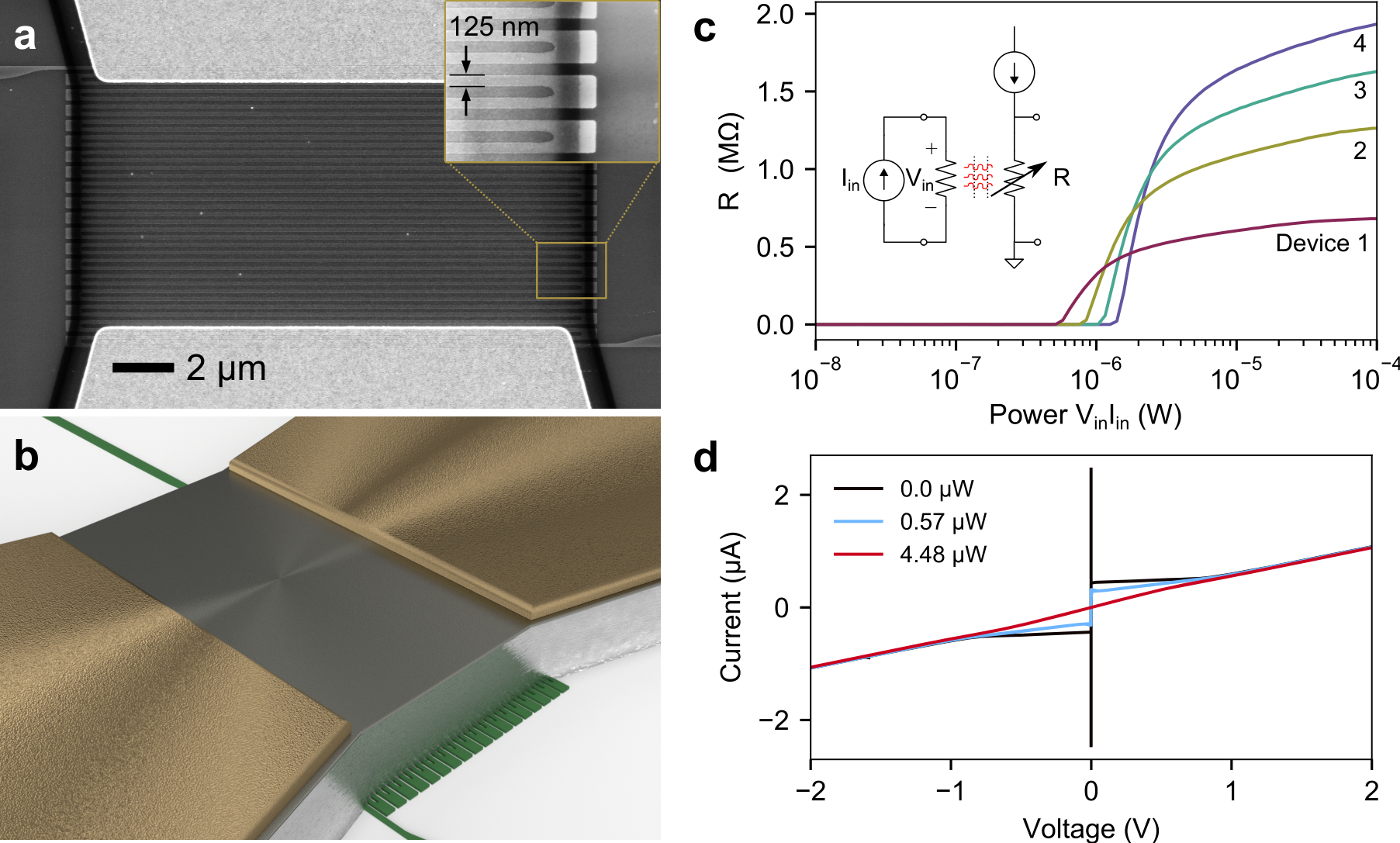 Bridging the (band)gap between superconductors and semiconductors ...