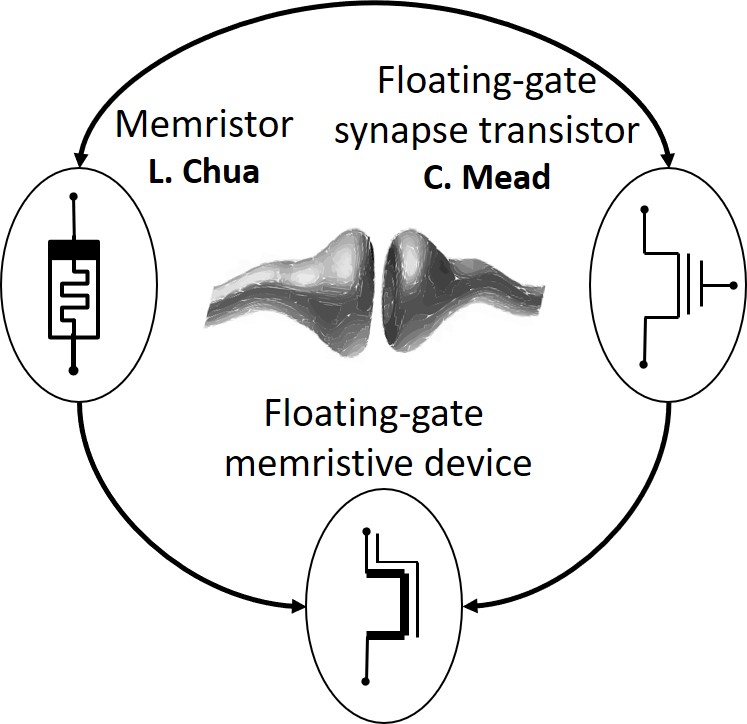 Bridging the gap between nano-scale analogue memory devices: memristor and floating-gate ...