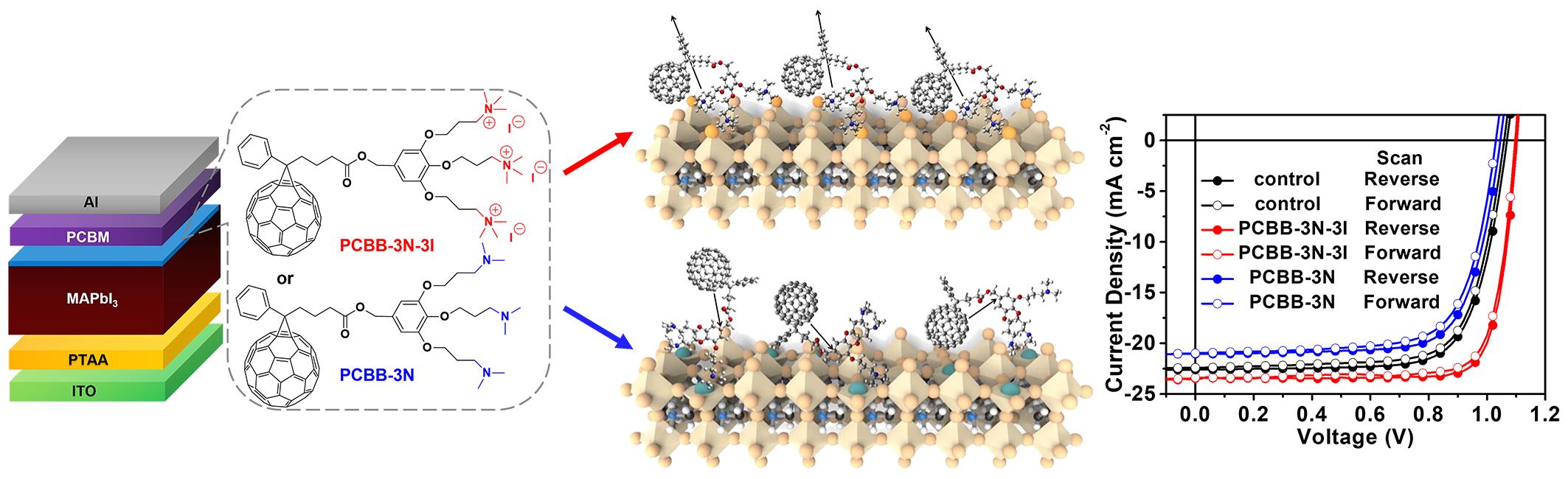 Exploitation of charged surface defects on halide perovskite beyond ...
