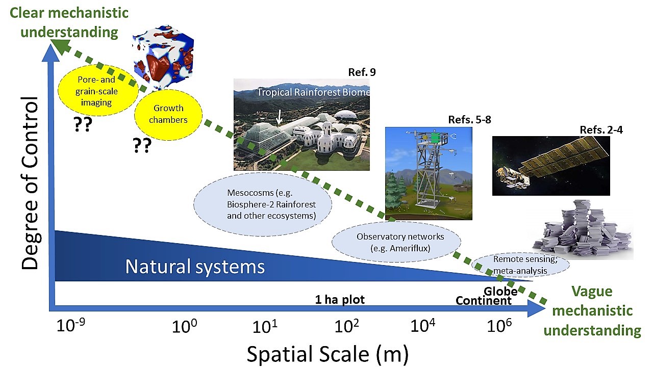 Two water worlds: implications for water resources sustainability ...