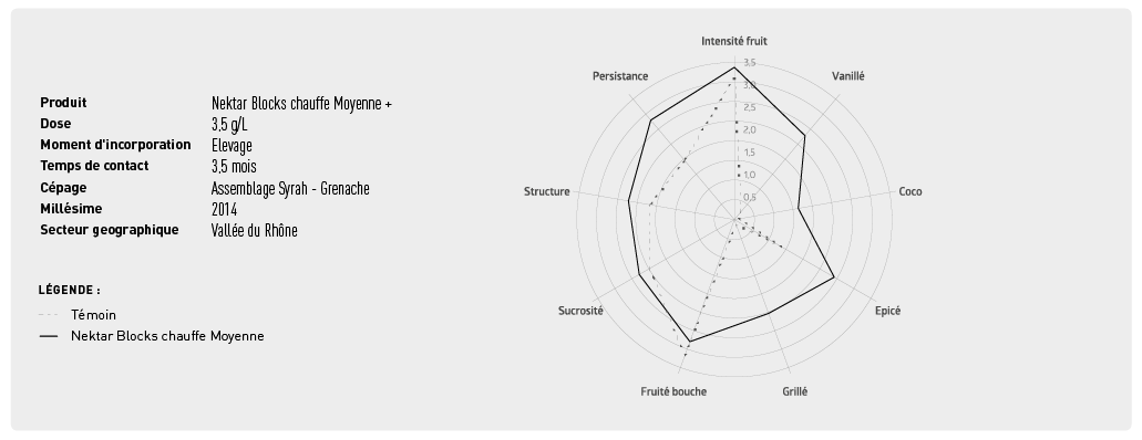 Blocks chêne FR CM+ (5kg)