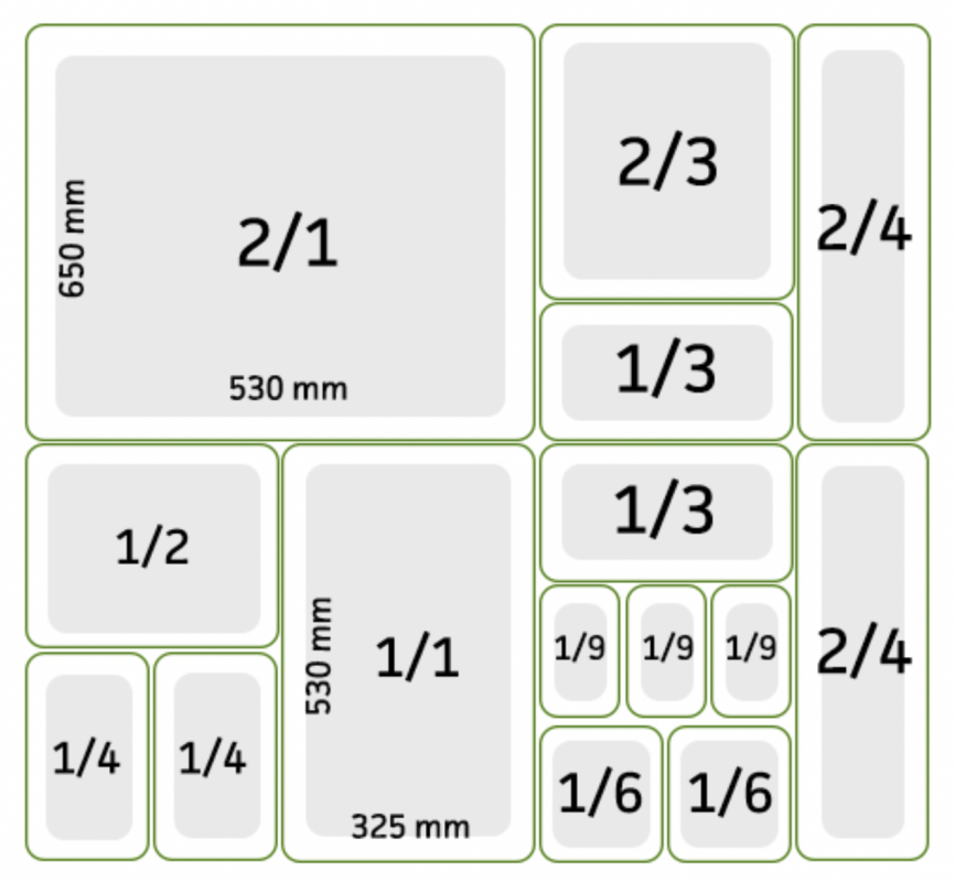 Gastronorm pans sizes