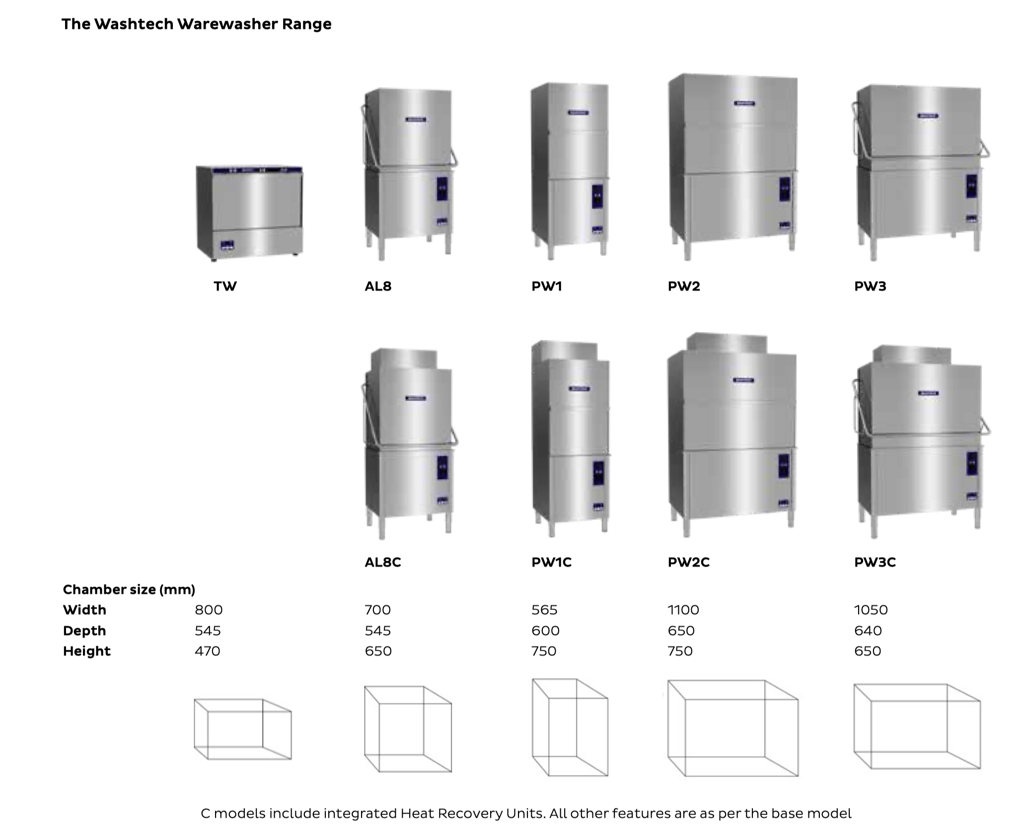 Washtech Warewash Range Industry Kitchens