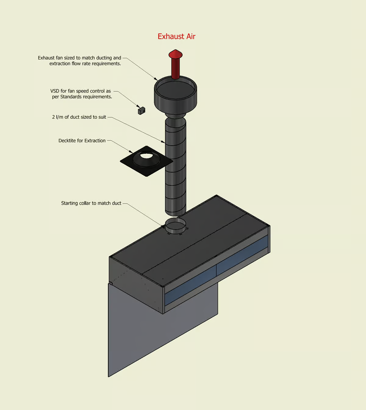 Exhaust Hood Canopy Extraction Kit | Industry Kitchens