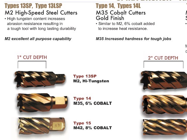 Annular Cutters Norseman EU