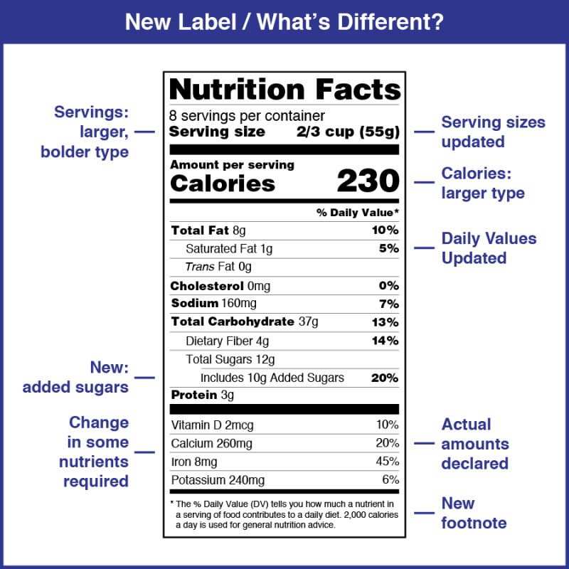 Creating a nutrition facts label for a beverage