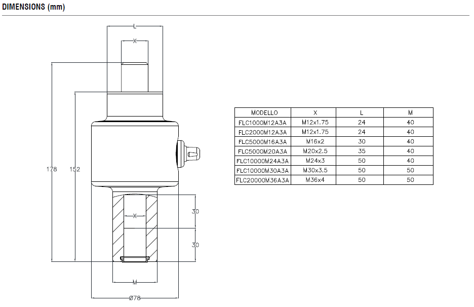 WeightechUSA Store Laumas FLC 3A Hygienic Compression Load Cell ...