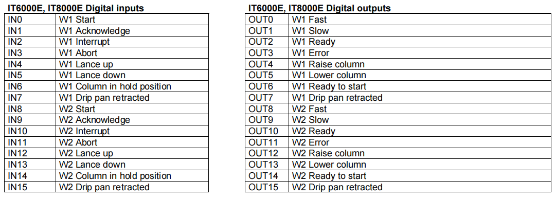 WeightechUSA Store Systec IT6000E Fill Control for Automatic Liquid ...