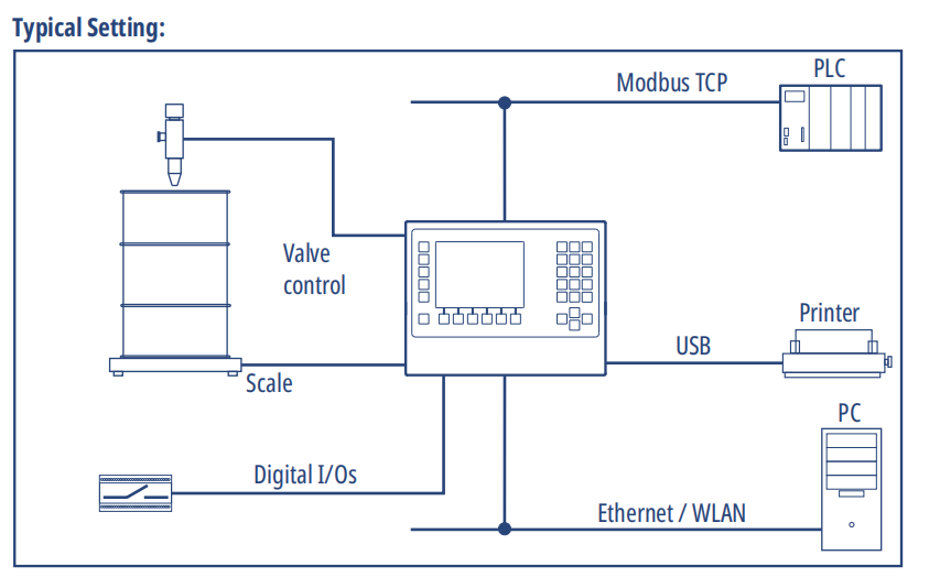 WeightechUSA Store Systec IT6000E Fill Control for Automatic Liquid ...