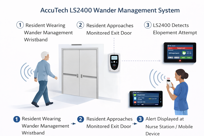 AccuTech Wander Management
