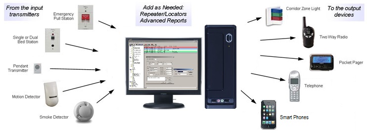 Nurse Call Light Systems Pricing