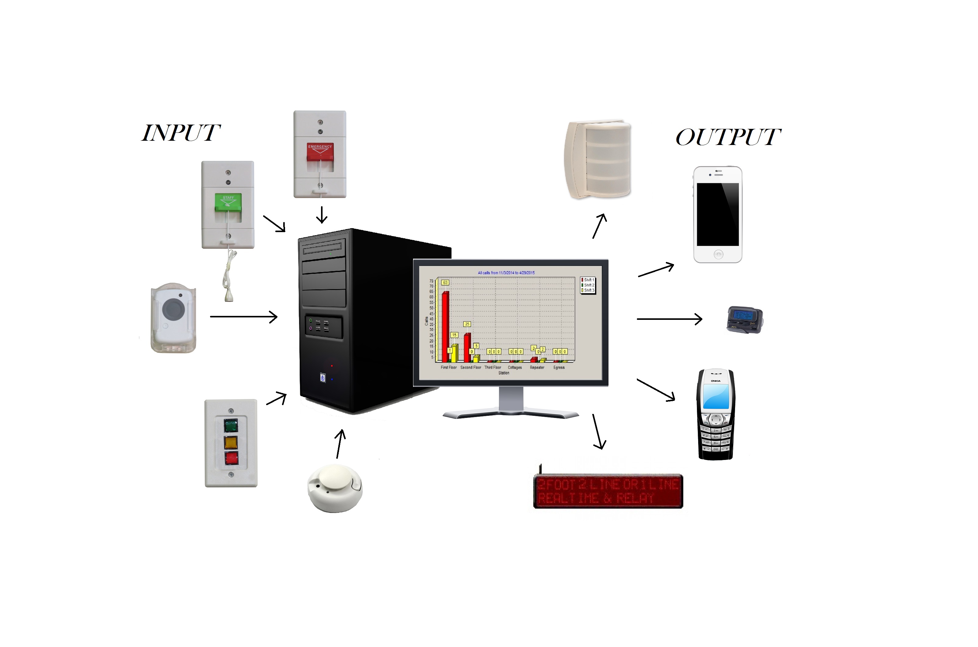 BEC Wireless Technical Documentation