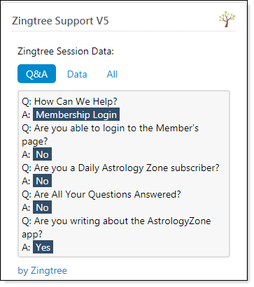 Zendesk + Zingtree for Support