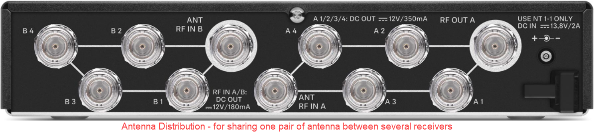 EW G3/G4 Multichannel systems – Sennheiser