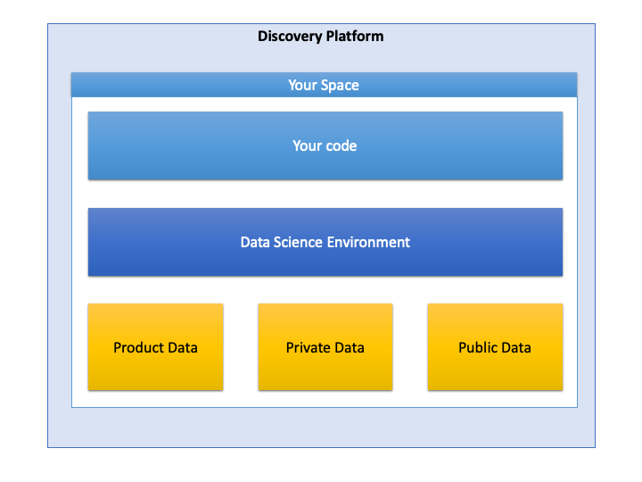 Tutorial: Generate a Report in a Space