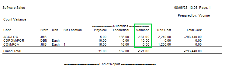 Sage 50cloud Pastel Accounting Year End Guide
