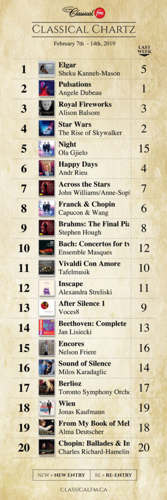 The Classical Chartz: February 8th, 2020 - The New Classical FM