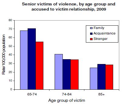 CARP Action Against Elder Abuse - CARP