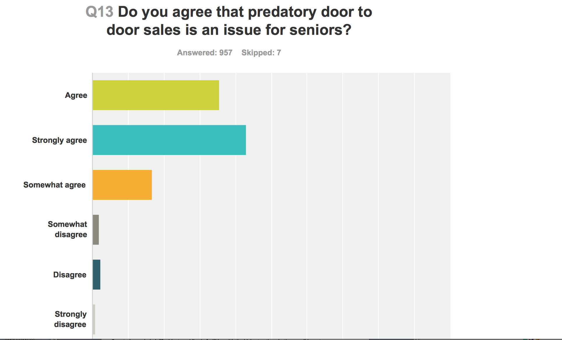CARP Door-to-Door Poll Results - CARP