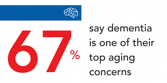 New Poll: Dementia ranks as Ontarians’ top concern as they age - CARP