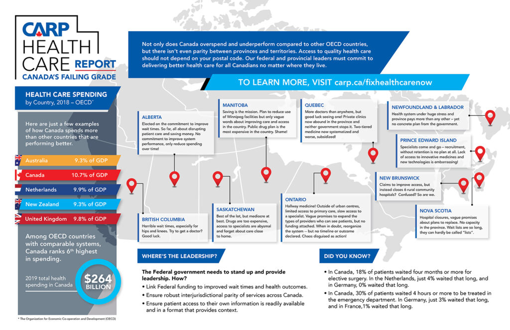 Infographic: health care across Canada - CARP