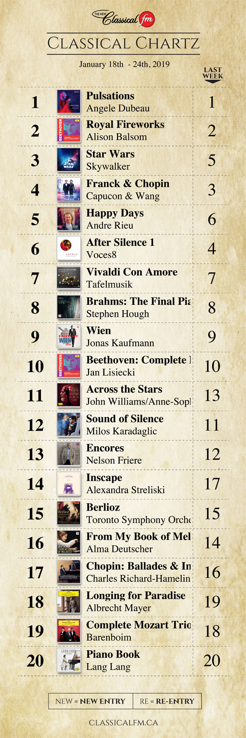 The Classical Chartz: January 18th, 2020 - The New Classical FM