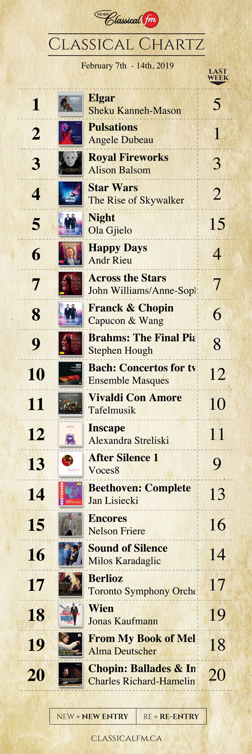 The Classical Chartz: February 8th, 2020 - The New Classical FM